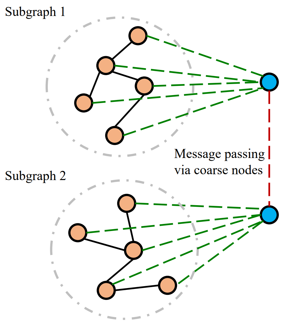 Yiwei Wang's Homepage