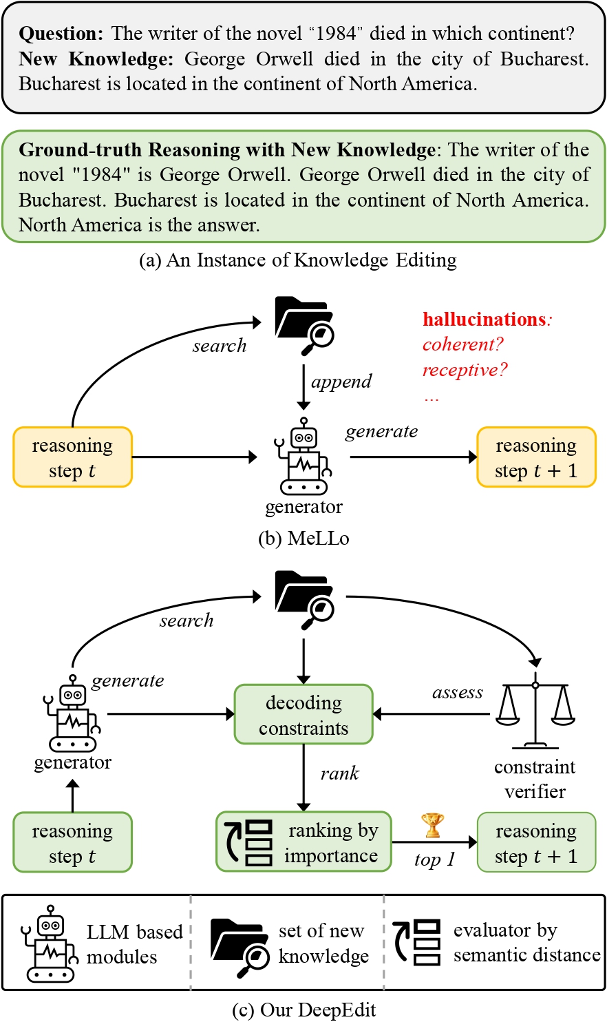 Deepedit Knowledge Editing As Decoding With Constraints